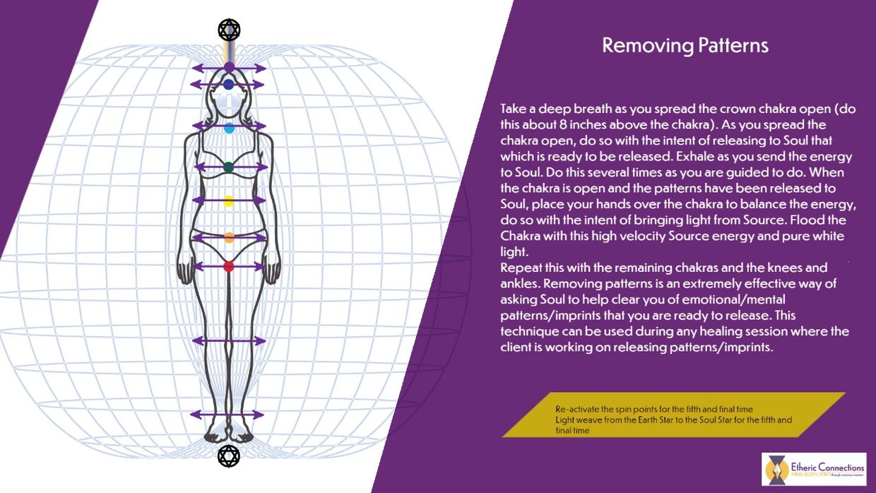 Axiatonal Alignment, Workshop - Gettysburg, Pennsylvania
